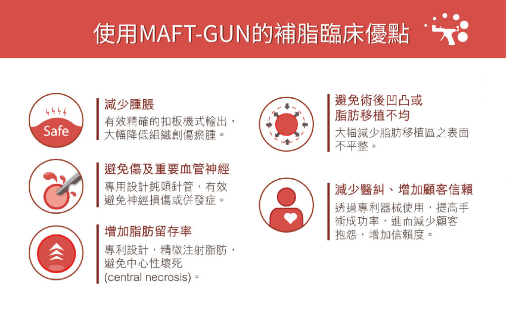 民眾專區 | MAFT-gun-Dermato Plastica Beauty Co., Ltd.
